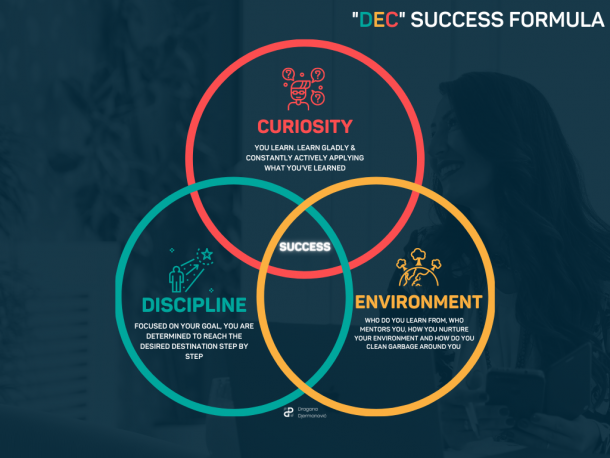 "DEC" Success Formula - DraganaDjermanovic.com